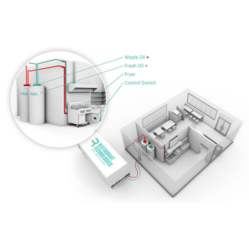 RTI Oil Management - INDUSTRIAL SURFACE SOLUTIONS