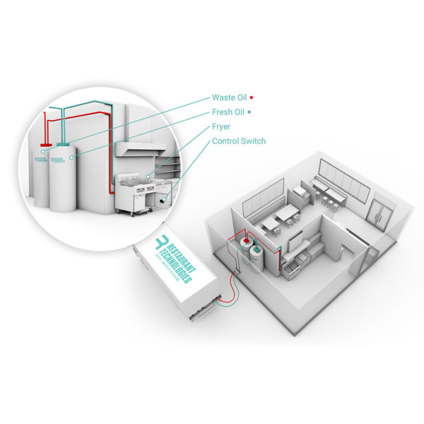 RTI Oil Management - INDUSTRIAL SURFACE SOLUTIONS