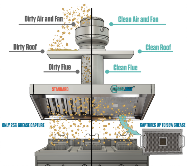 GREASE LOCK ® CARBON NEUTRAL SYSTEM - INDUSTRIAL SURFACE SOLUTIONS